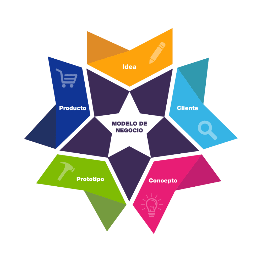 Modelos de Negocio | NEOS ASESORES